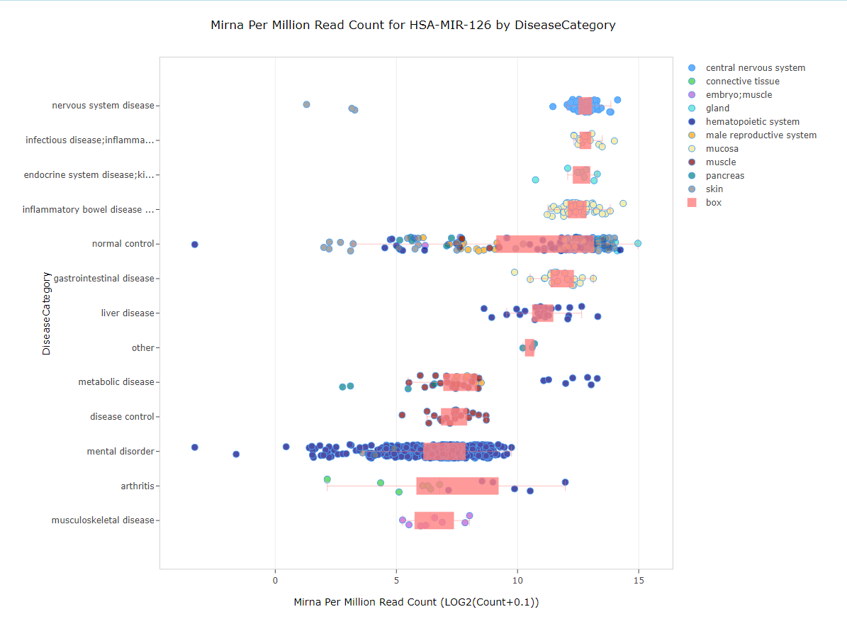 miRNA-Seq - omicsoft doc